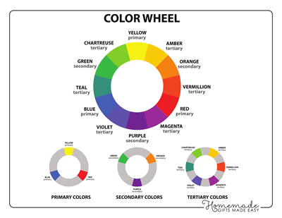 Discovering Complementary Colors (Free PDF Printable Color Wheel)