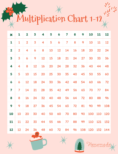 Multiplication Charts - Free Printable Times Table PDFs 1-12, 1-15, 1 ...