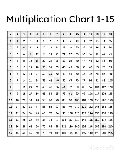 Multiplication Charts - Free Printable Times Table PDFs 1-12, 1-15, 1 ...