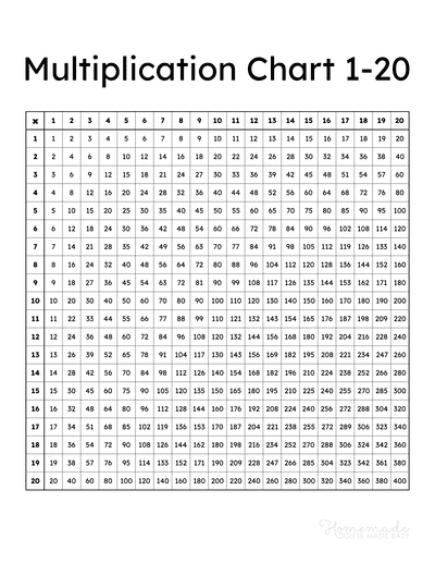Multiplication Charts - Free Printable Times Table PDFs 1-12, 1-15, 1 ...